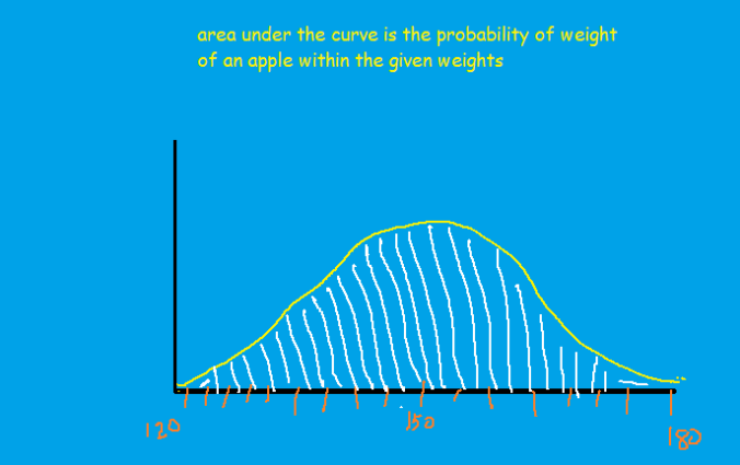 P-Value: An easy guide for P-Value calculation and applications