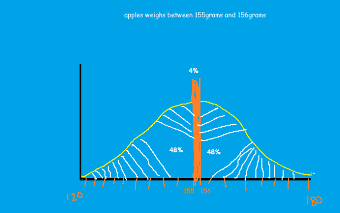 P-Value: An easy guide for P-Value calculation and applications