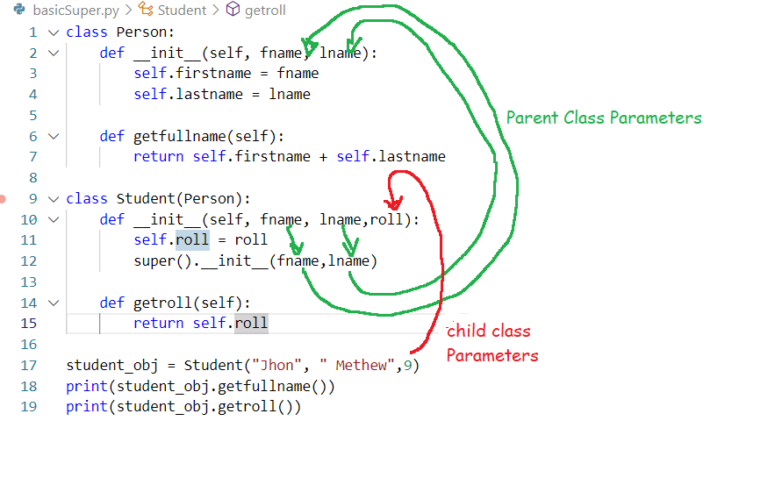 super keyword in python - TheSiliconBoard